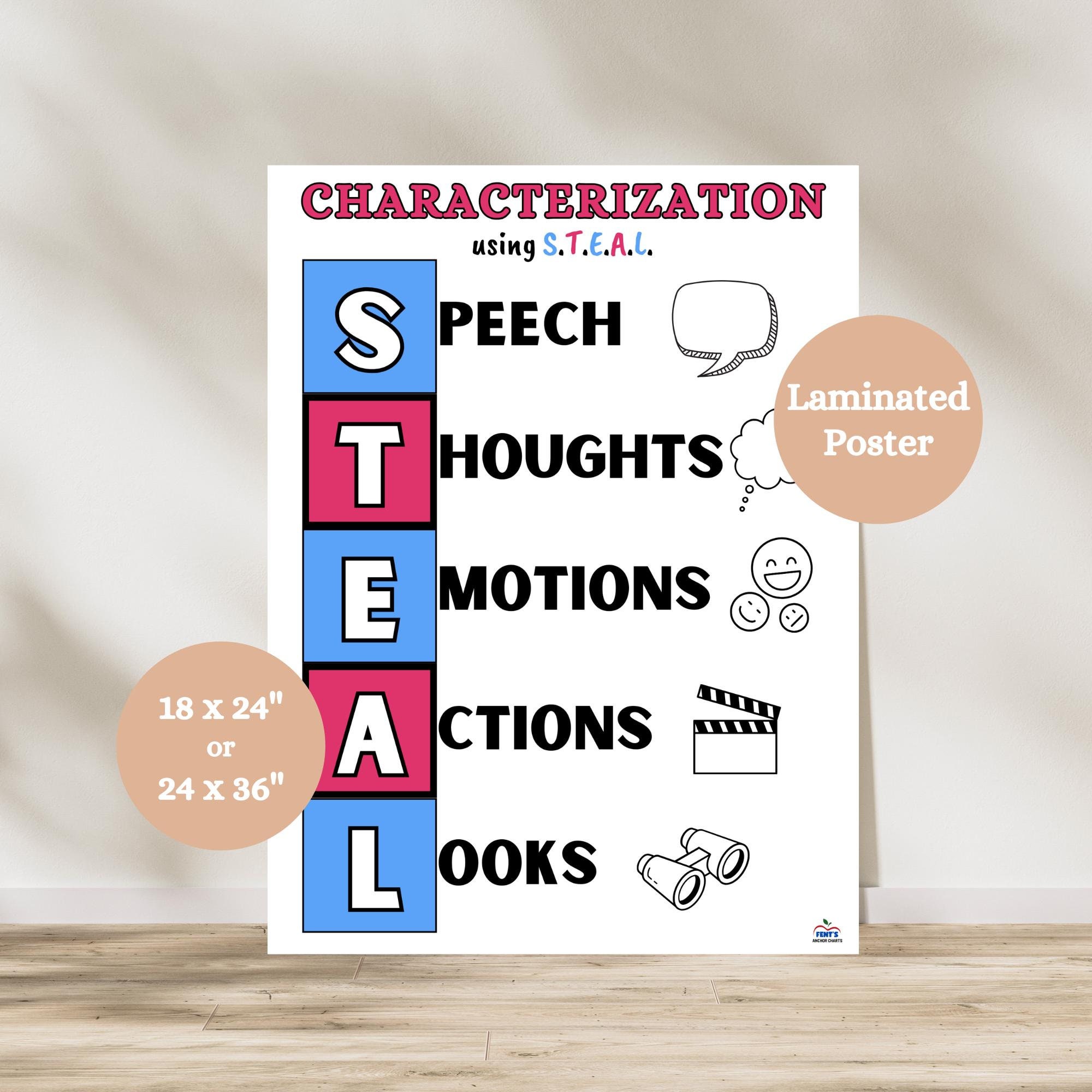 Characterization Anchor Chart