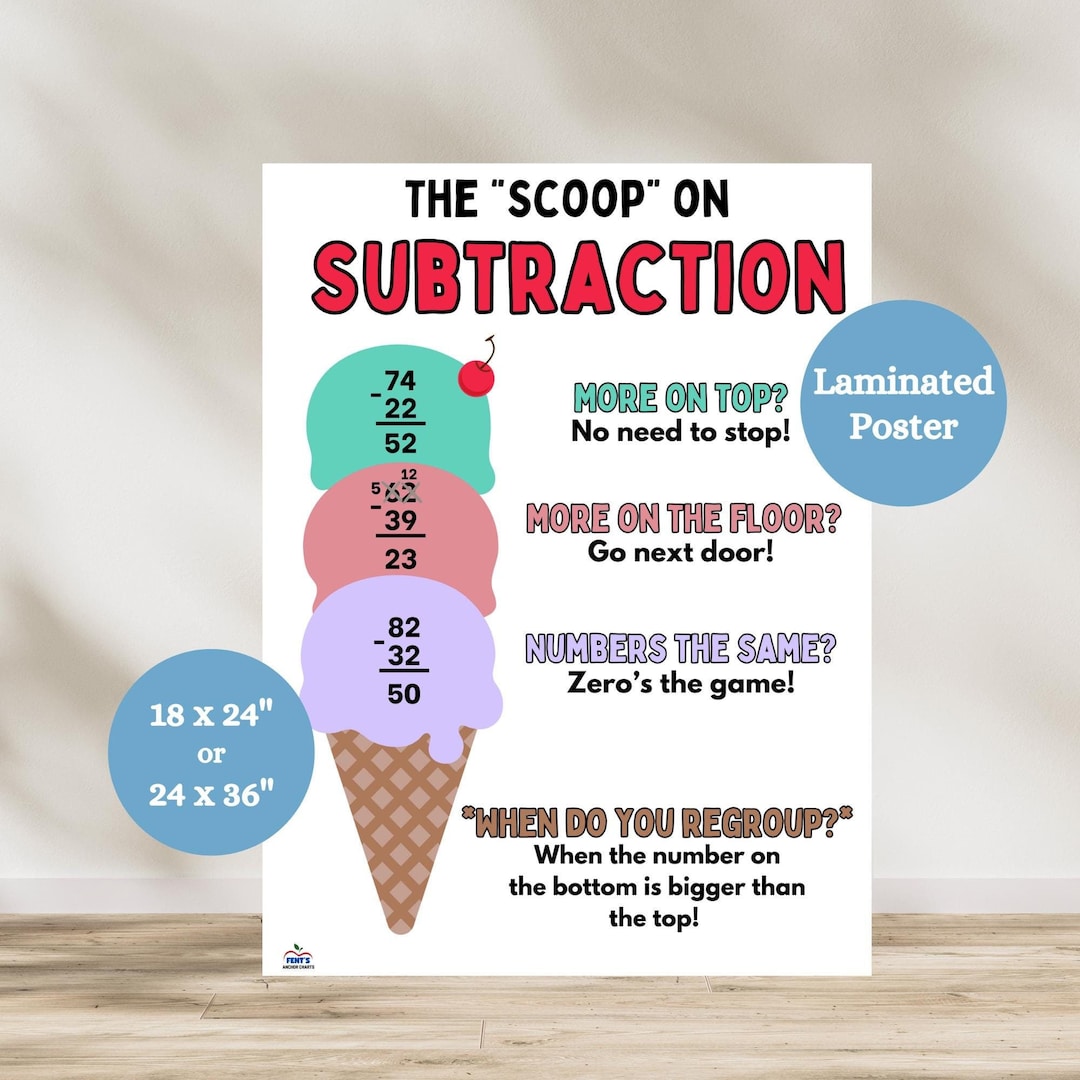 Scoop on Subtraction Anchor Chart, Subtraction Steps Poster, First ...