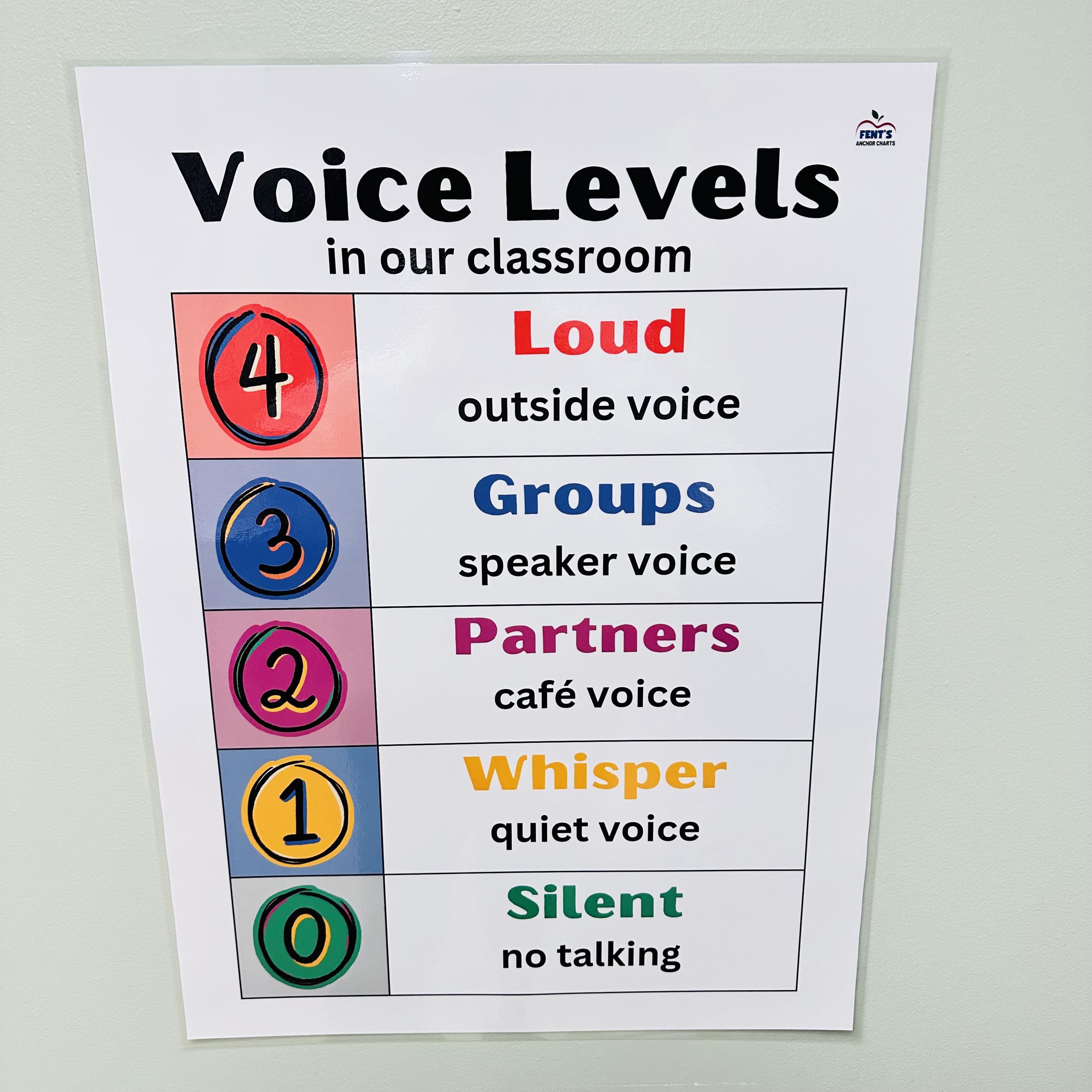 Classroom Noise Level Poster, Noise Level Management Anchor Chart for ...