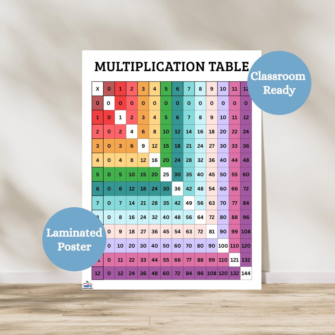 Rainbow Multiplication Times Table Poster | Laminated Math Classroom ...