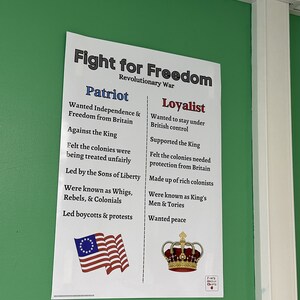 American Revolution Anchor Chart, Revolutionary War Poster, Patriot Vs ...