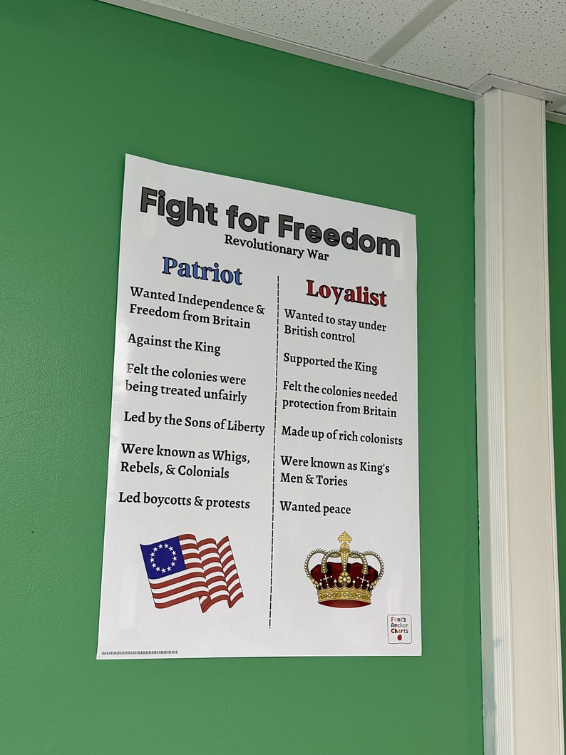American Revolution Anchor Chart, Revolutionary War Poster, Patriot Vs ...