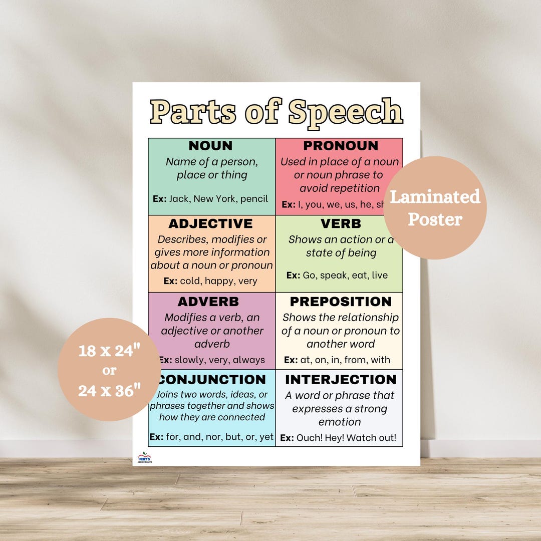 Parts of Speech Poster, Middle School Grammar Poster, ELA Classroom ...