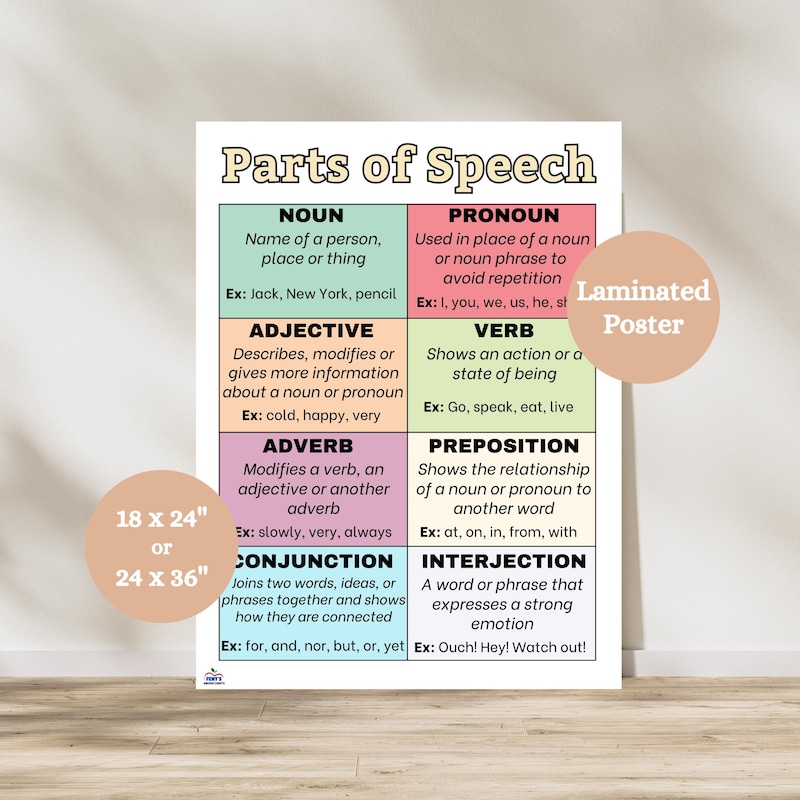Parts of Speech Posters - Etsy