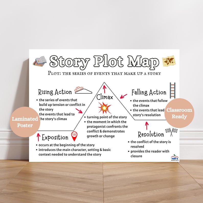 Story Plot Map Laminated Anchor Chart, Plot Elements Poster for ELA ...
