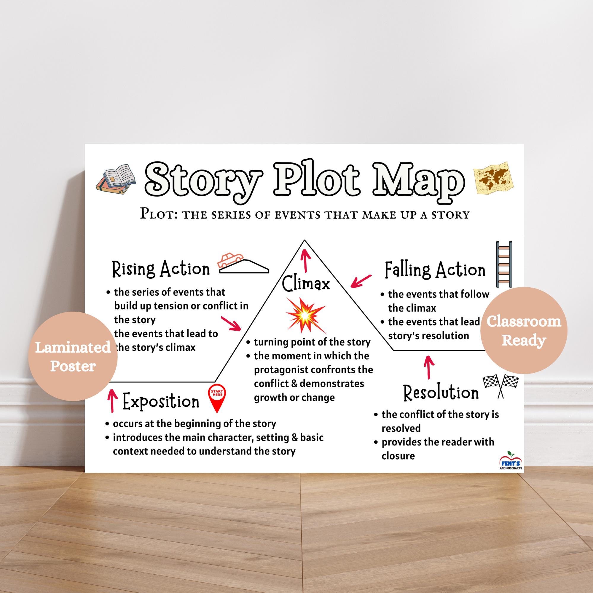 Story Plot Map Laminated Anchor Chart, Plot Elements Poster for ELA ...