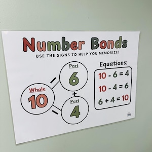 Number Bonds Anchor Chart, Math Anchor Chart for Kindergarten, Part ...