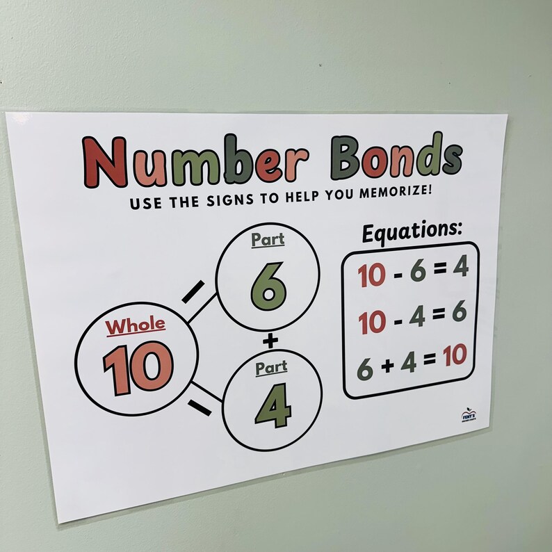 Number Bonds Laminated Anchor Chart | Math Classroom Poster - Etsy