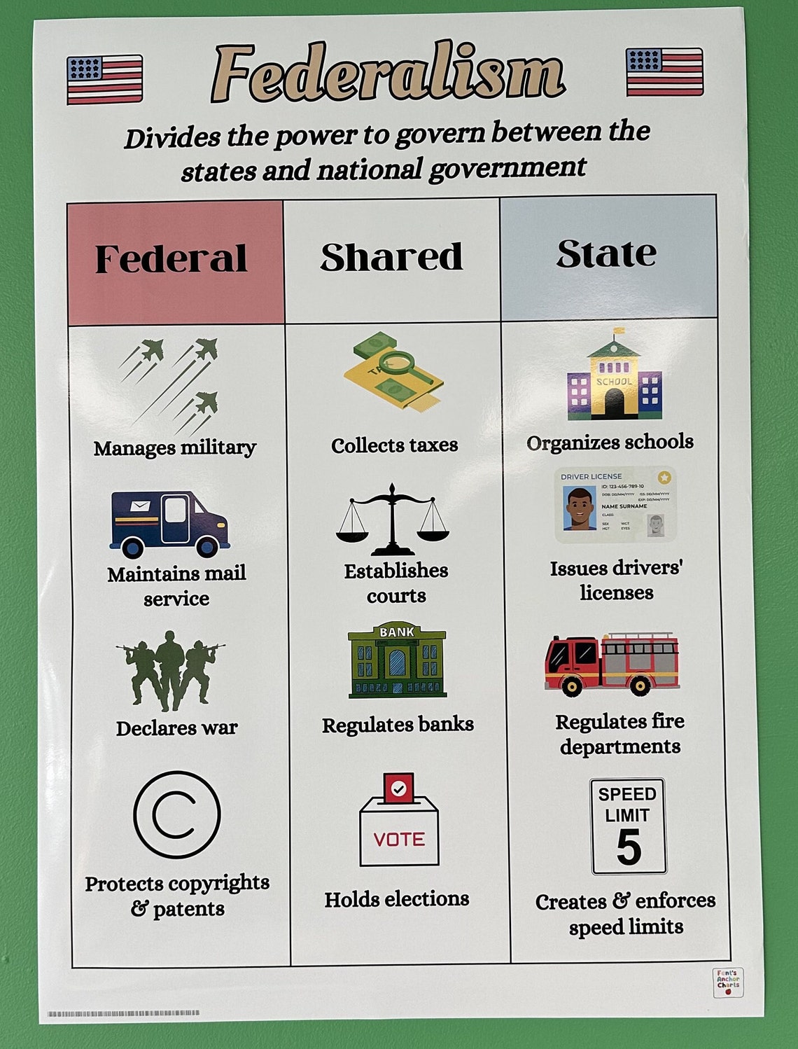 U.S. Federalism Anchor Chart, Separation of Powers Anchor Chart, U.S ...