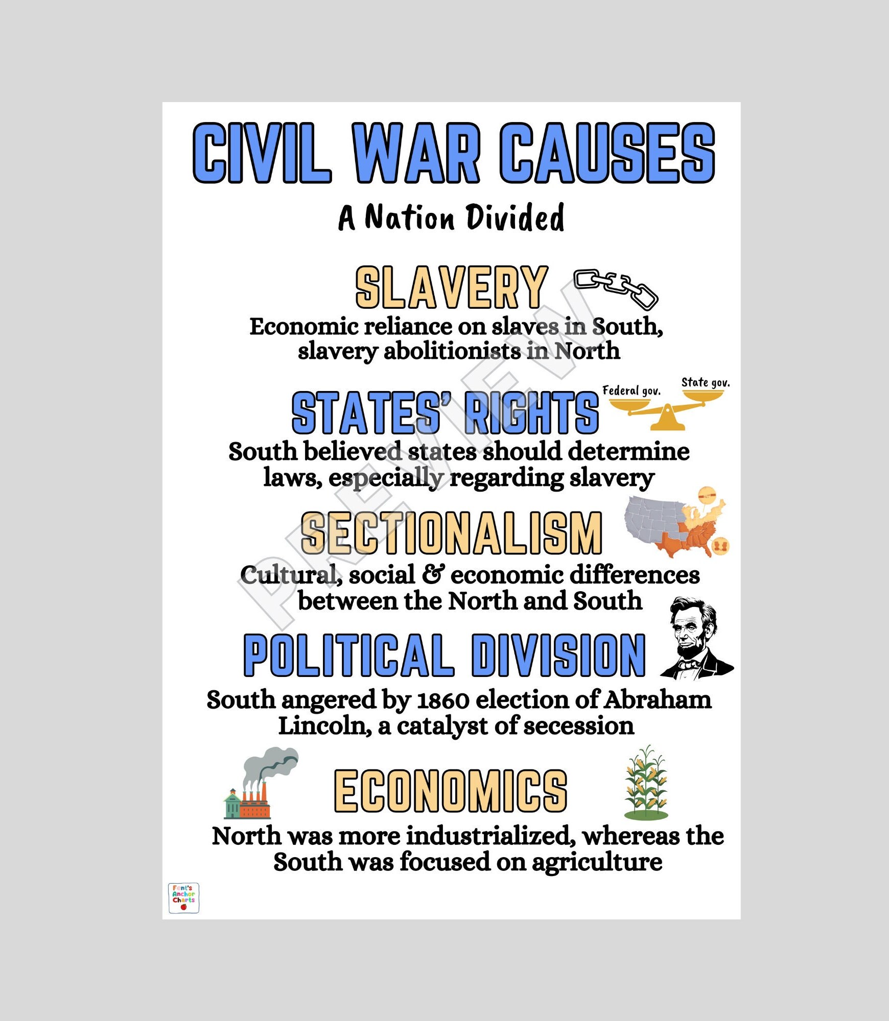 Civil War Causes Anchor Chart, Causes of the Civil War Poster, Civil ...