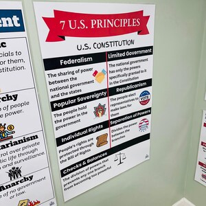 Principles of the US Constitution Poster, US Constitution, American ...