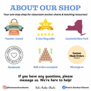 Slope of a Line Anchor Chart, Rise Over Run Poster, Elementary Math ...