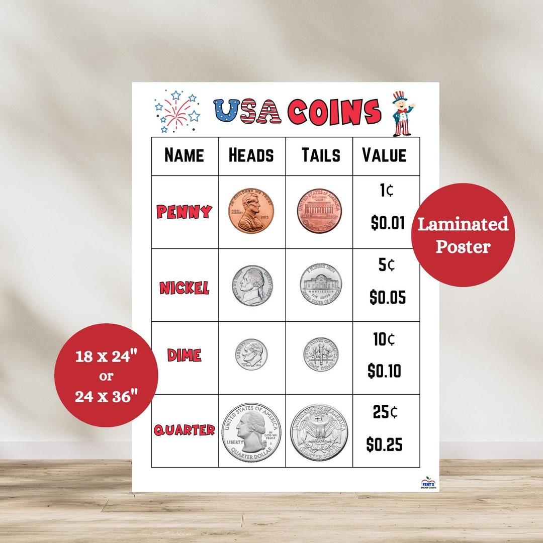 Cuadro de referencia de monedas de Estados Unidos, Cuadro de referencia ...