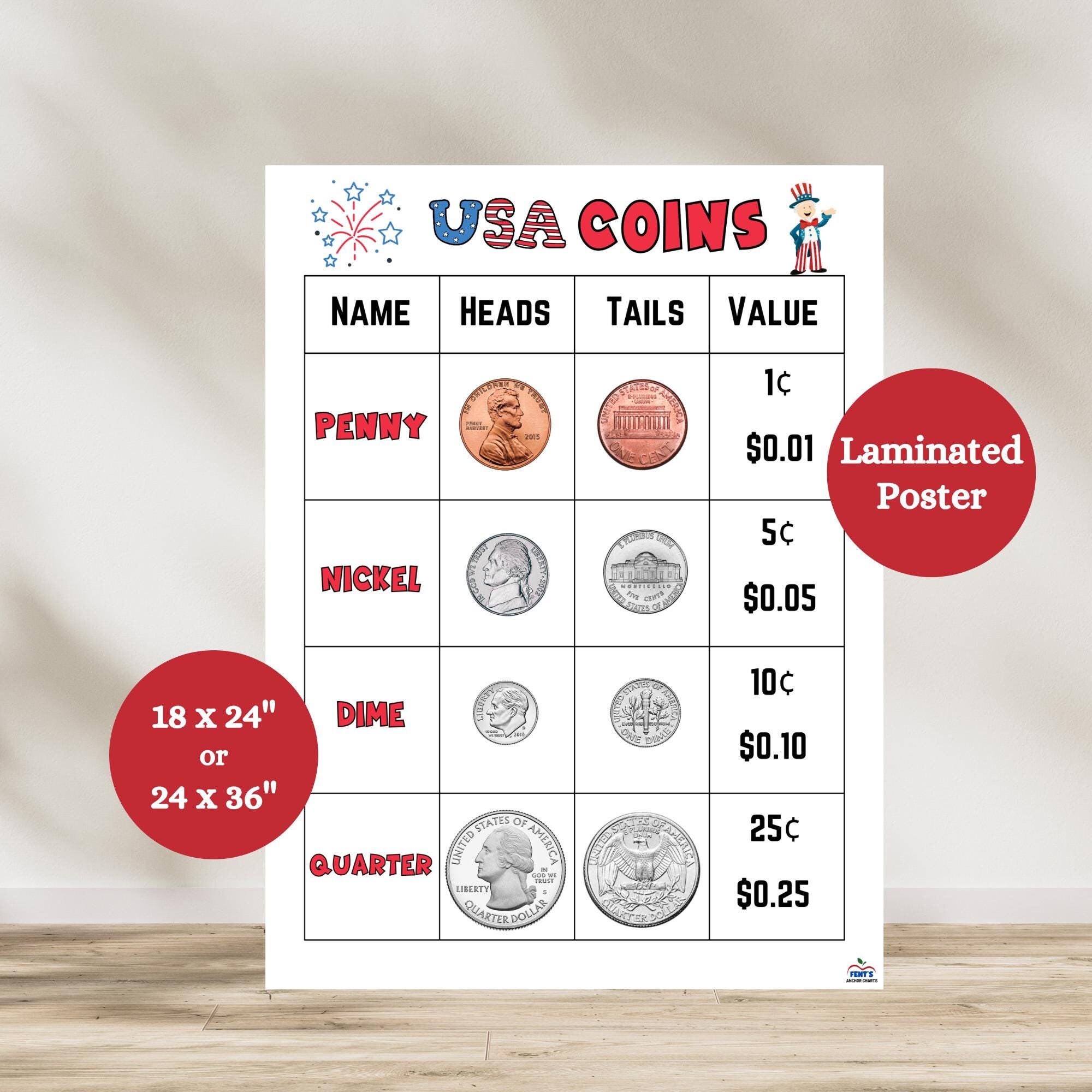 Identifying Coins Charts