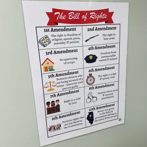 Bill of Rights Anchor Chart, 10 Amendments Poster, US Constitution ...