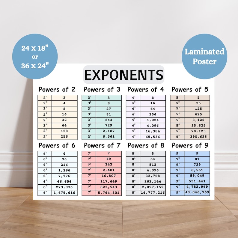 Exponent Anchor Charts, Powers of Numbers Math Poster, Multiplication ...