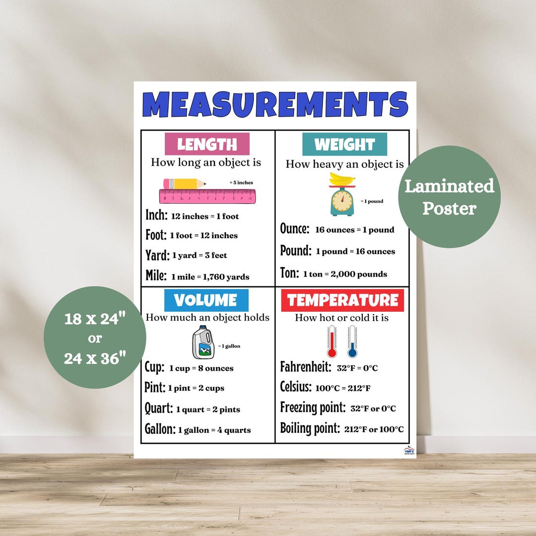 Measurement Conversions Anchor Chart, Measurement Poster for Science ...