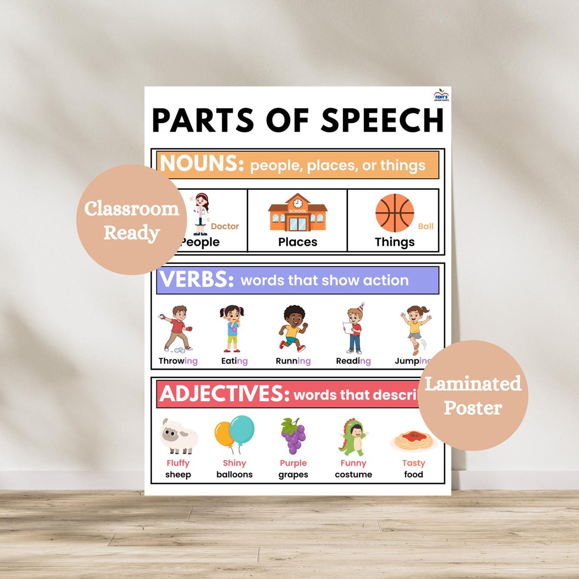 Parts of Speech Laminated Anchor Chart | Noun Verbs Adjectives Poster ...