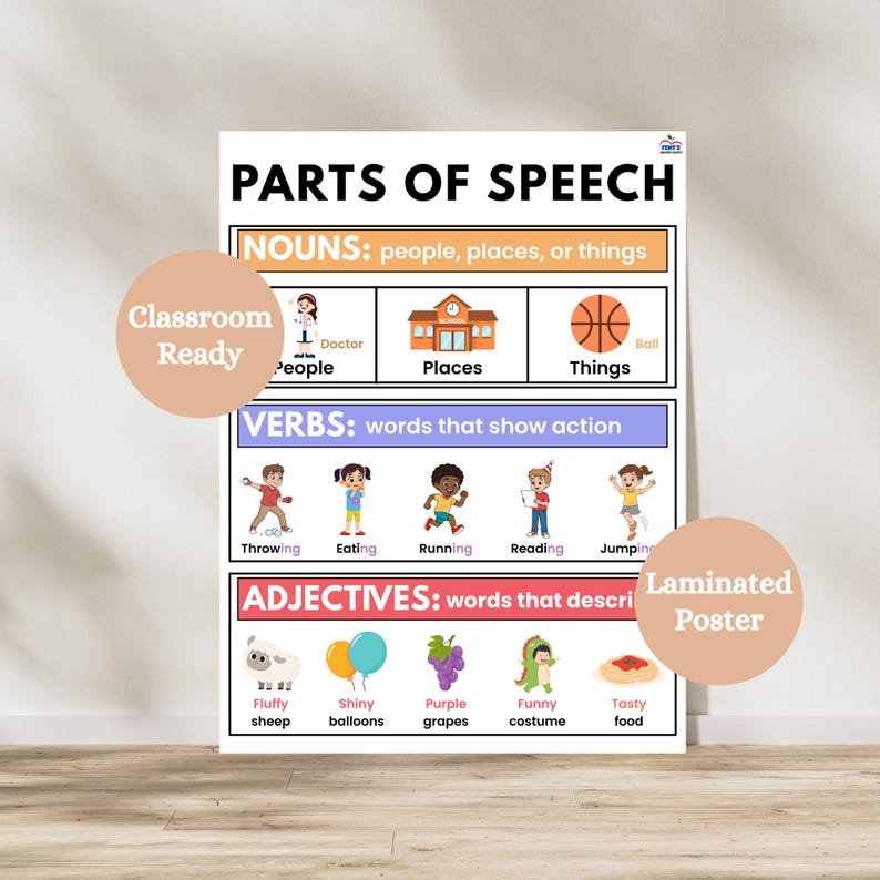 Parts of Speech Laminated Anchor Chart | Noun Verbs Adjectives Poster ...