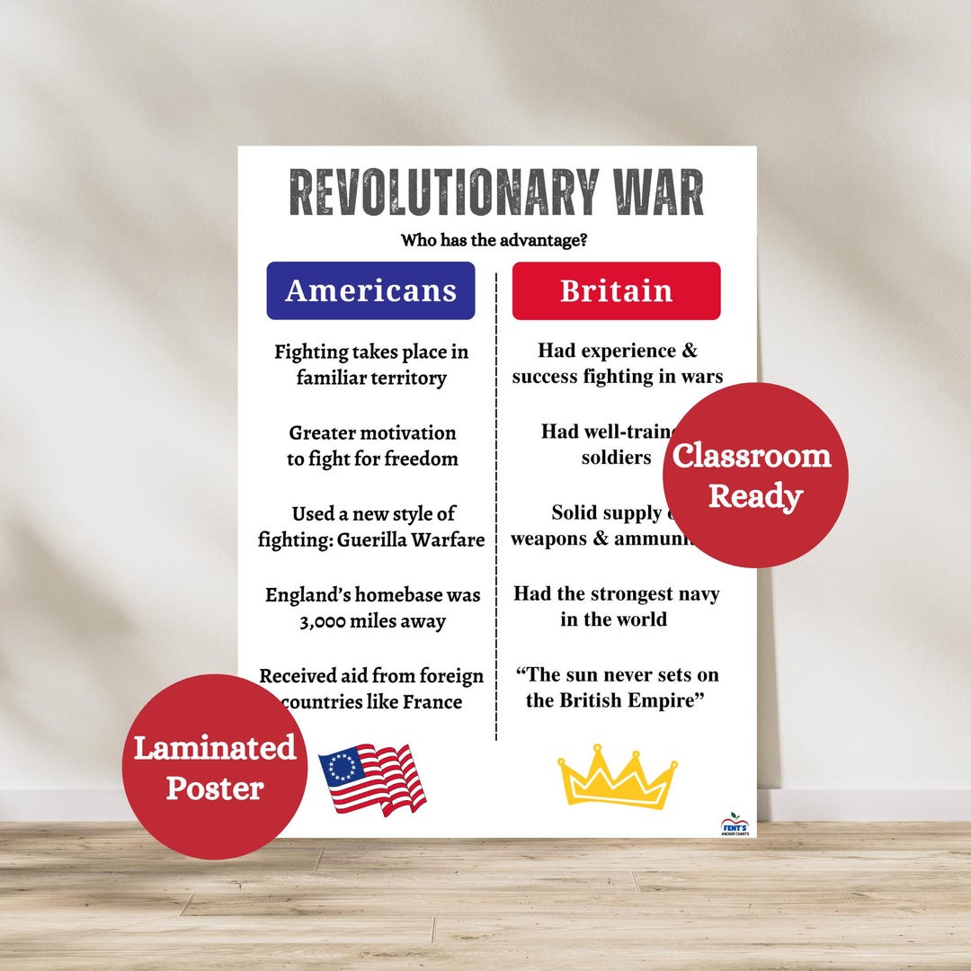 Revolutionary War Laminated Anchor Chart | US History Classroom Poster ...