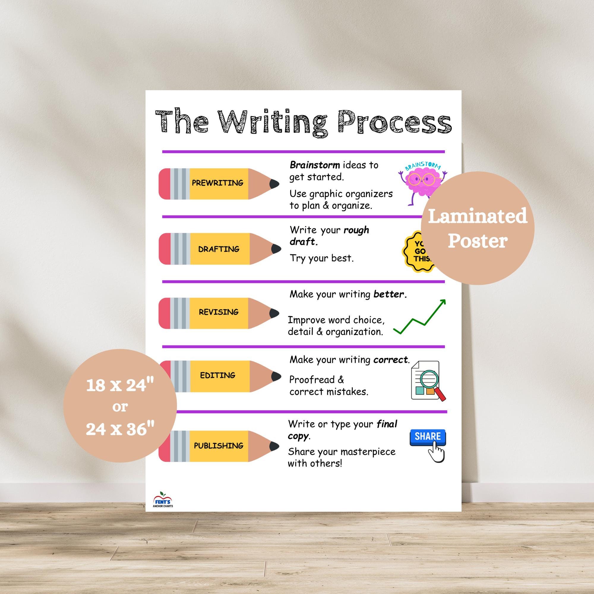 The Writing Process Anchor Chart, Steps to Writing Poster, Paragraph ...
