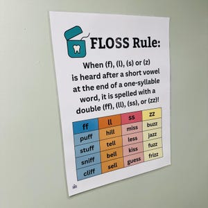 FLOSS Rule Anchor Chart, Phonics Rules Poster, Double Consonant ...