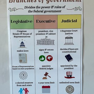 Branches of Government Anchor Chart, US Government Anchor Chart, US ...