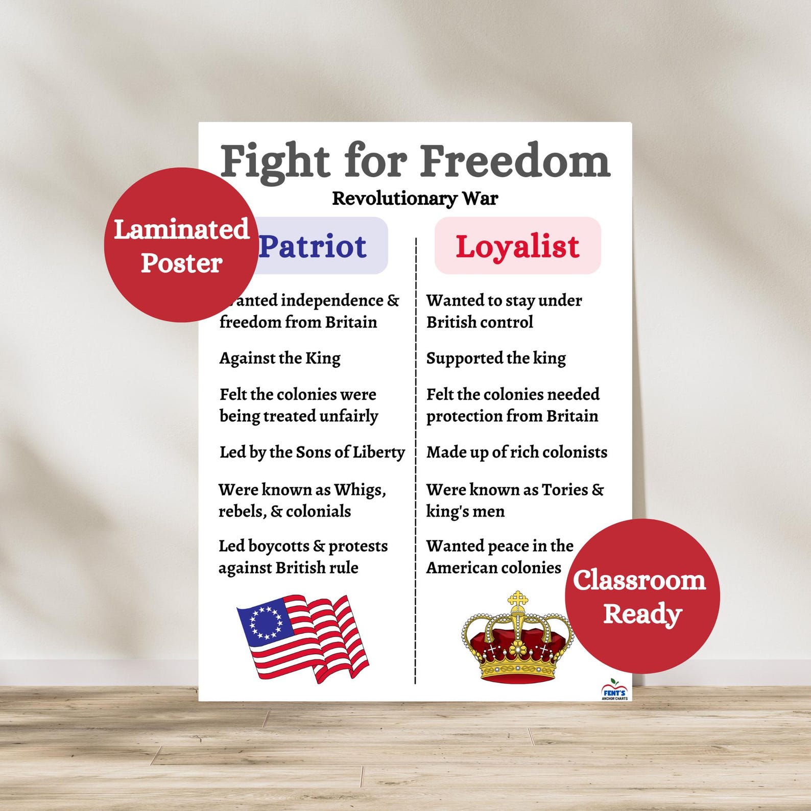Patriots Vs Loyalist Anchor Chart | Revolutionary War Laminated Poster ...