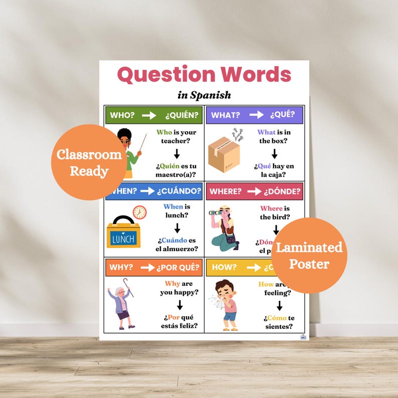 Spanish Question Words Anchor Chart, English to Spanish Classroom ...