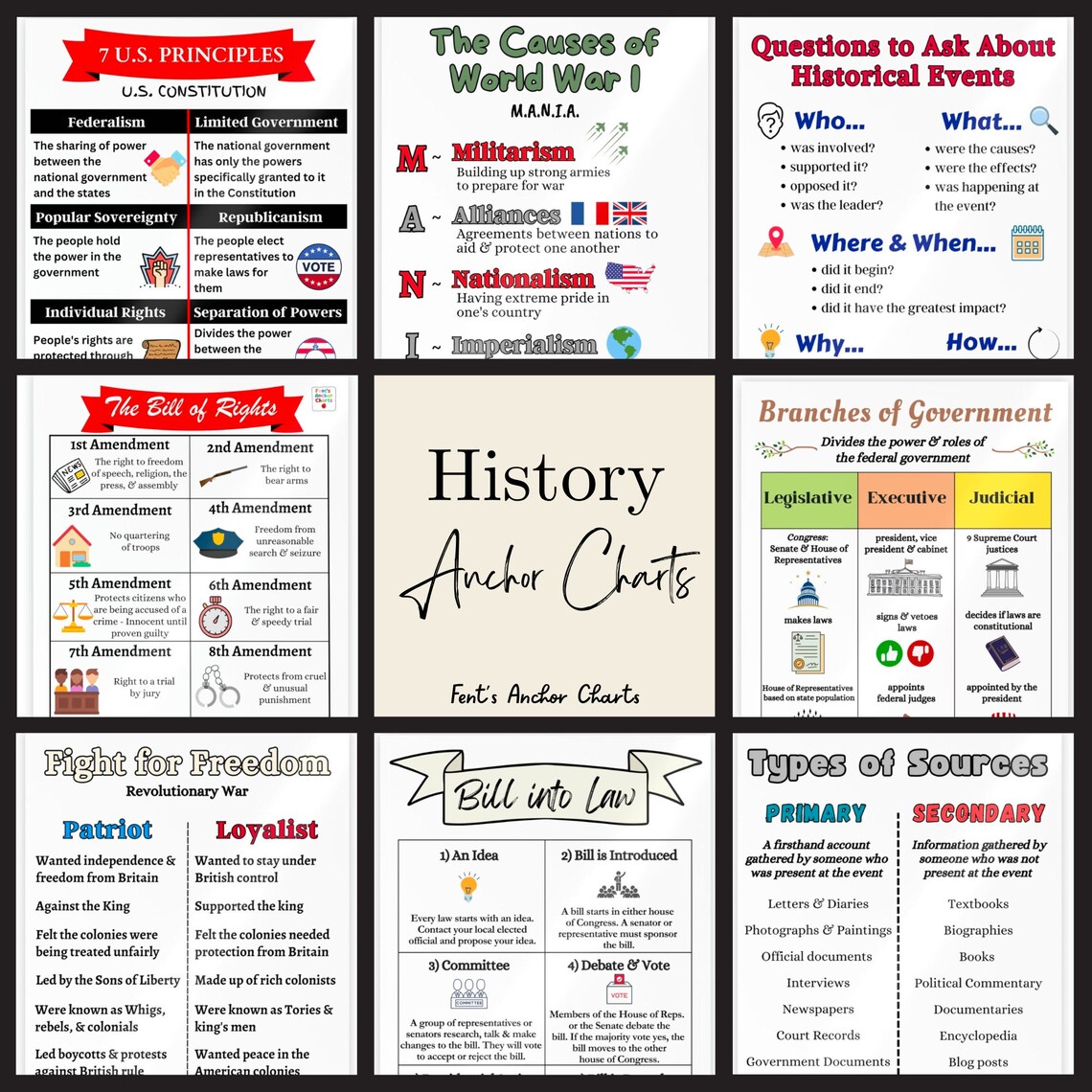 Primary Vs. Secondary Source Anchor Chart Types of Sources - Etsy Primary Vs. Secondary Source Anchor Chart Types of Sources - Etsy