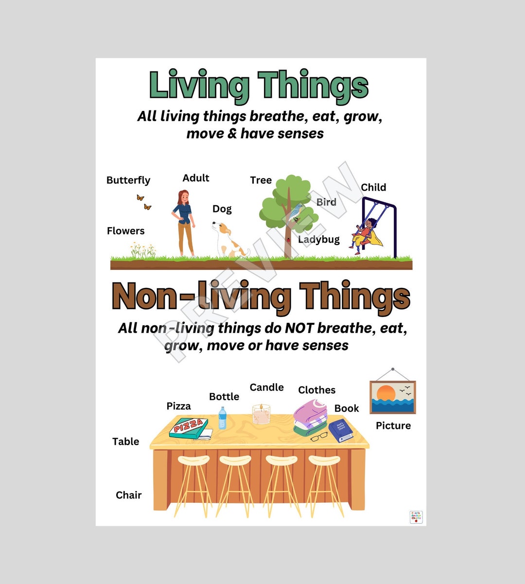 Living Vs. Non Living Anchor Chart, Living Things Anchor Chart, Life ...