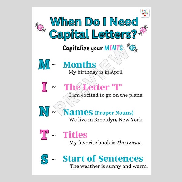Capital Letters Anchor Chart - Etsy