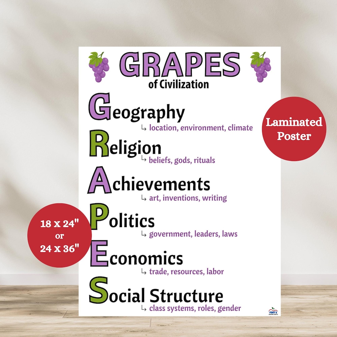 GRAPES of Civilization Anchor Chart, Ancient Civilizations Poster ...