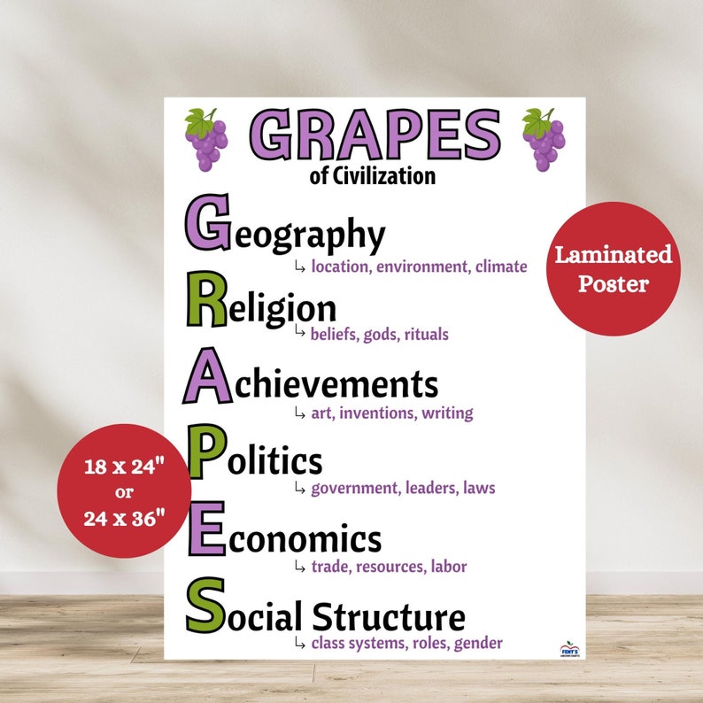 GRAPES of Civilization Anchor Chart, Ancient Civilizations Poster ...