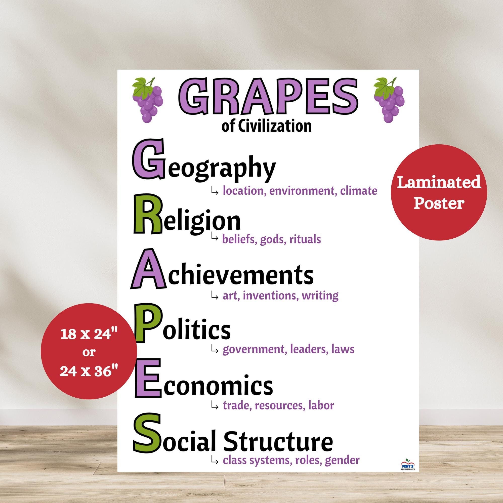 GRAPES of Civilization Anchor Chart, Ancient Civilizations Poster ...