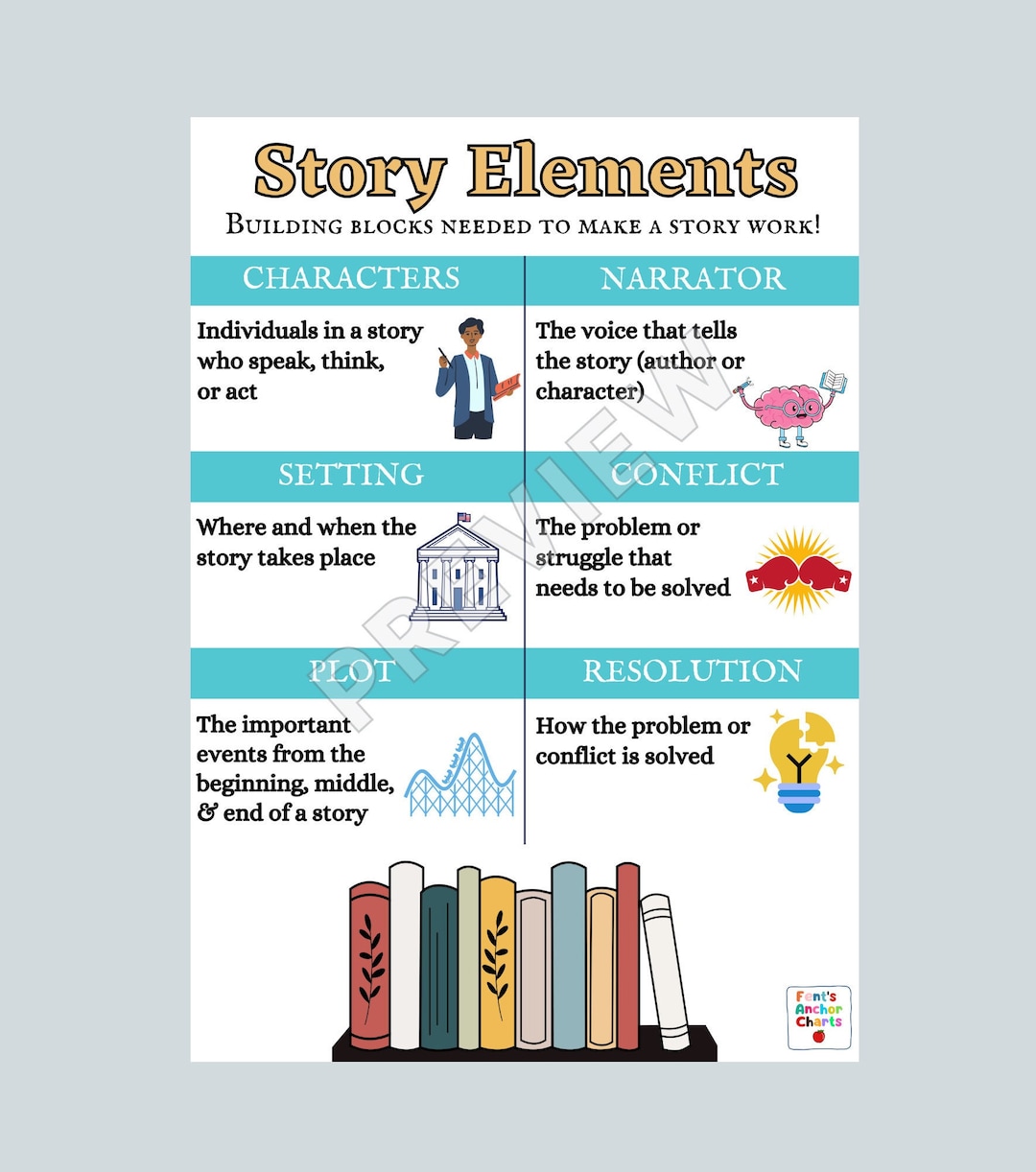 Story Elements Anchor Chart, Reading Anchor Chart, Plot Elements Poster ...