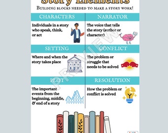 Story Elements Plot Anchor Chart - Etsy