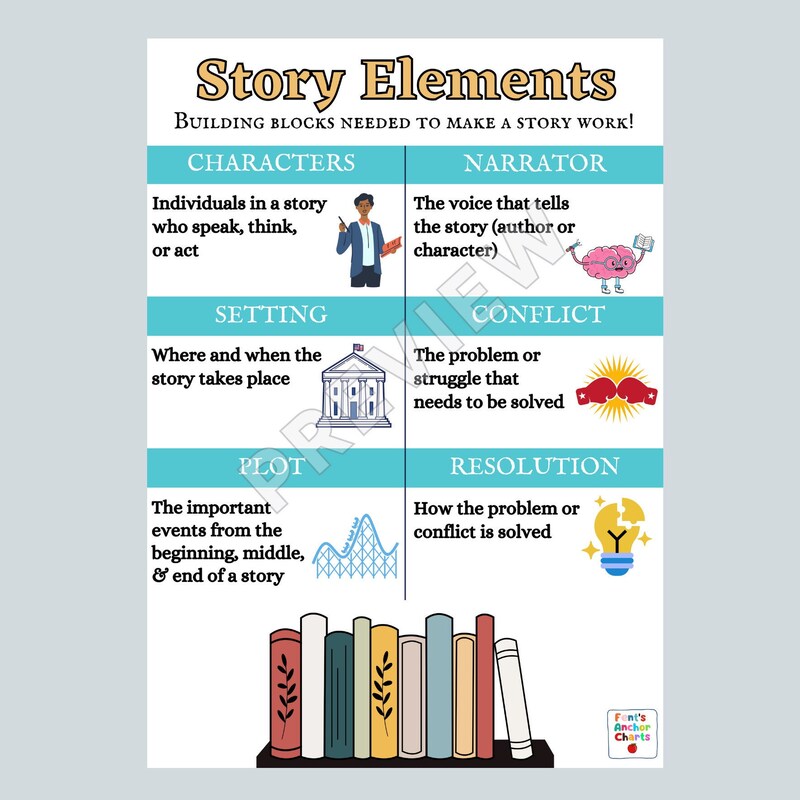 Story Elements Anchor Chart - Etsy