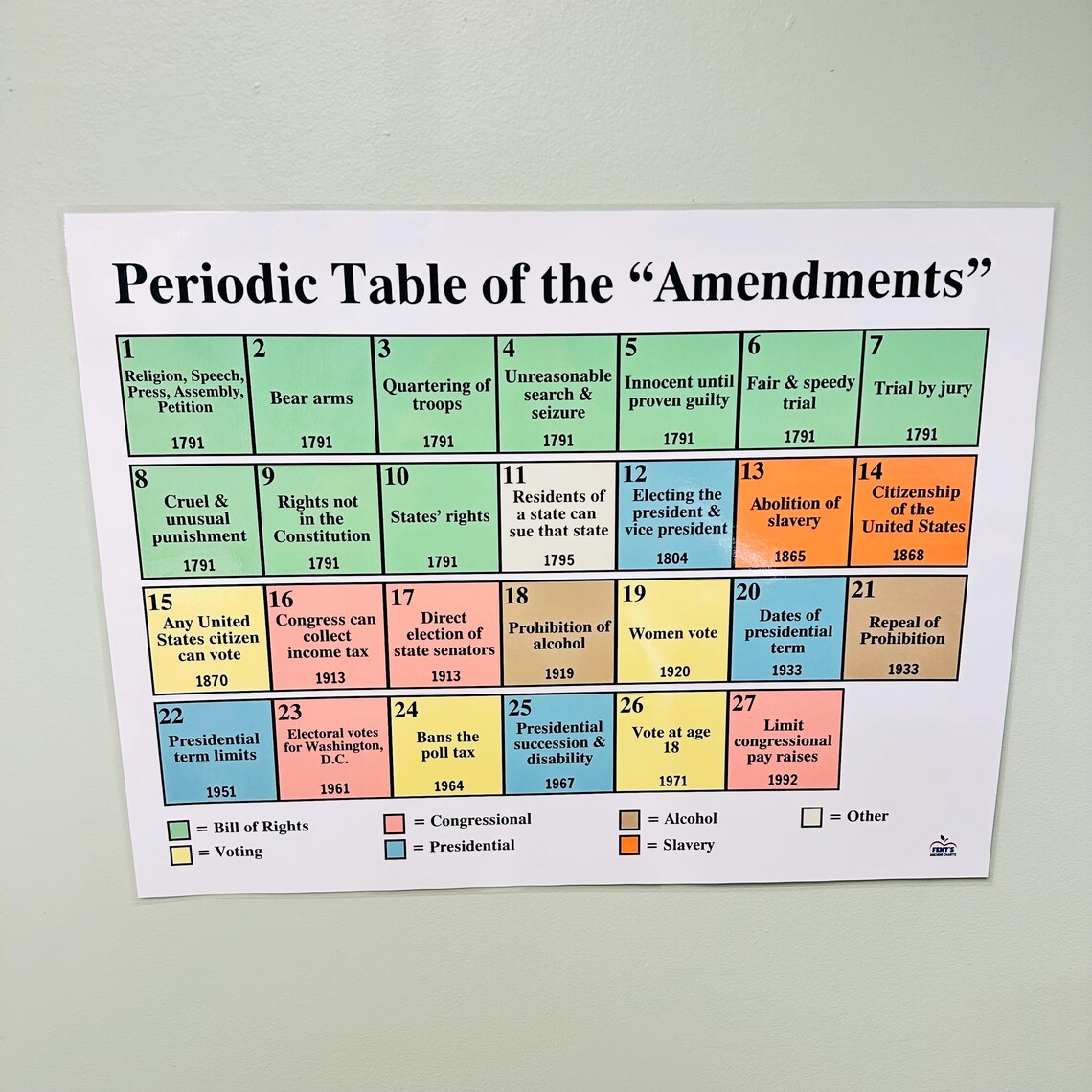 Periodic Table of the Amendments Poster | US Constitution Amendments ...
