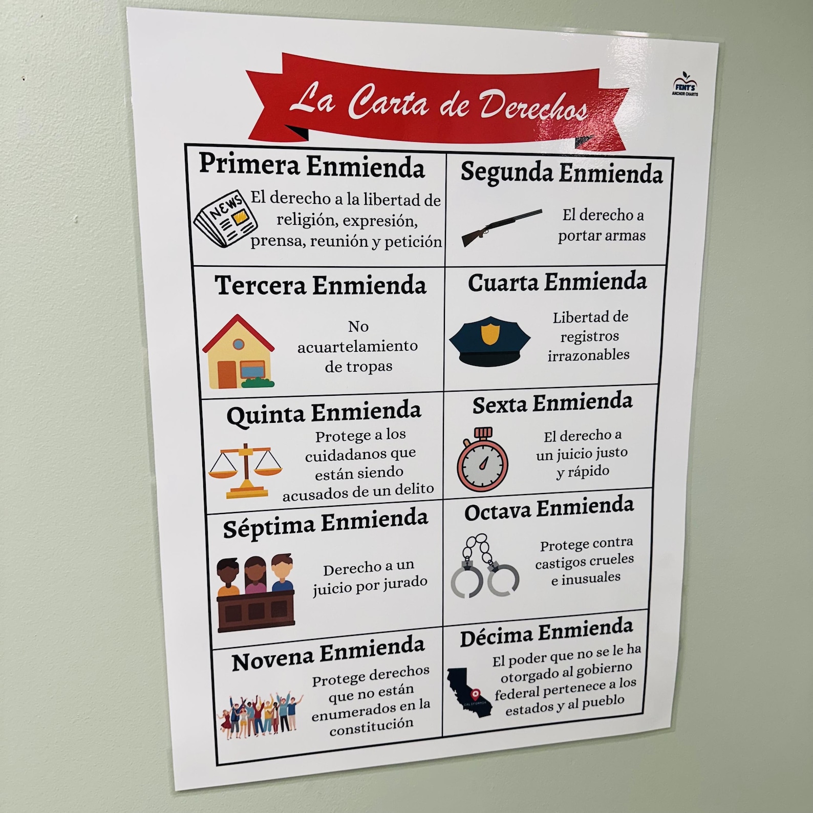 Spanish Bill of Rights Anchor Chart, Carta De Derechos, 10 Amendments ...