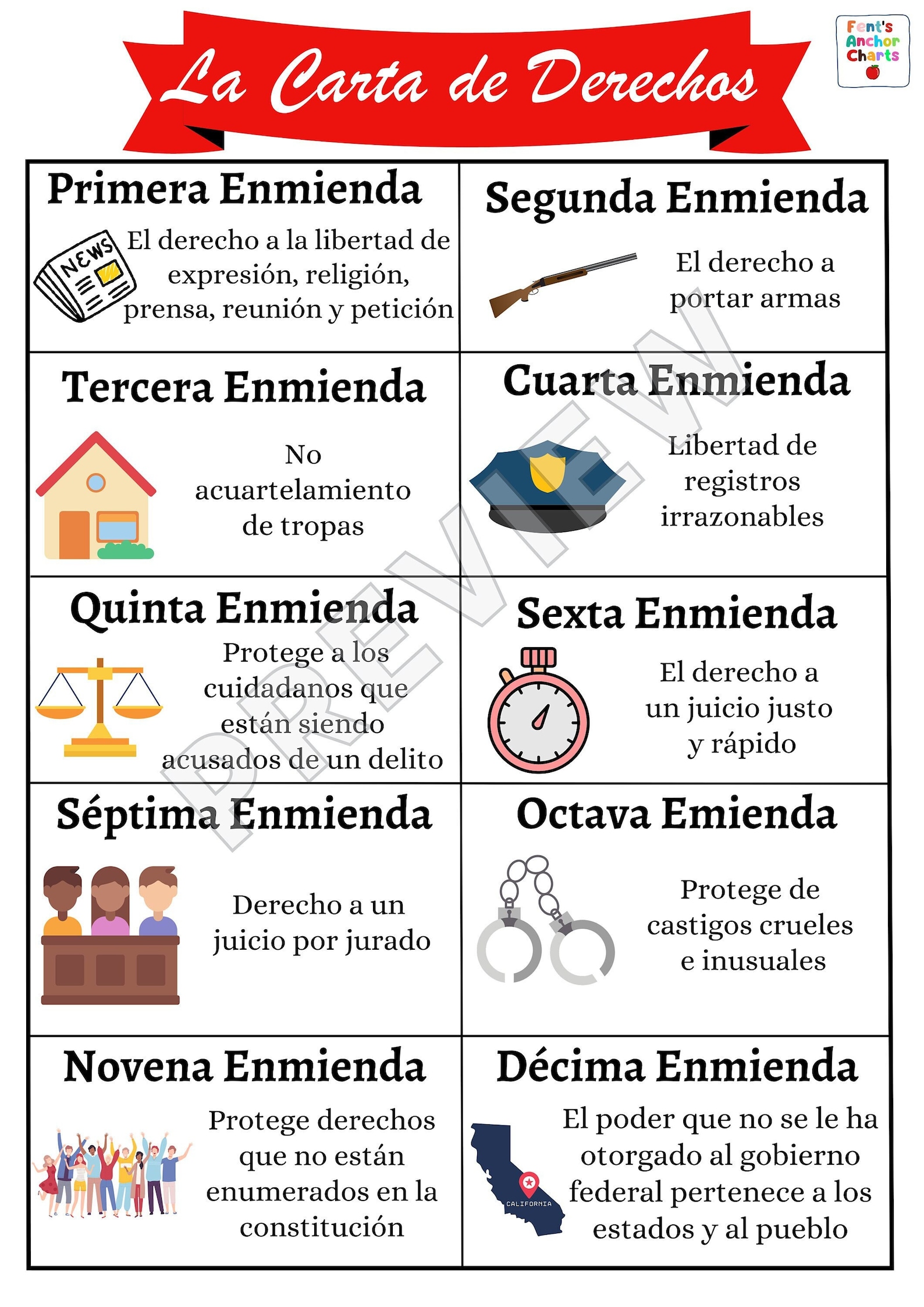 Spanish Bill of Rights Anchor Chart, Carta De Derechos, 10 Amendments ...