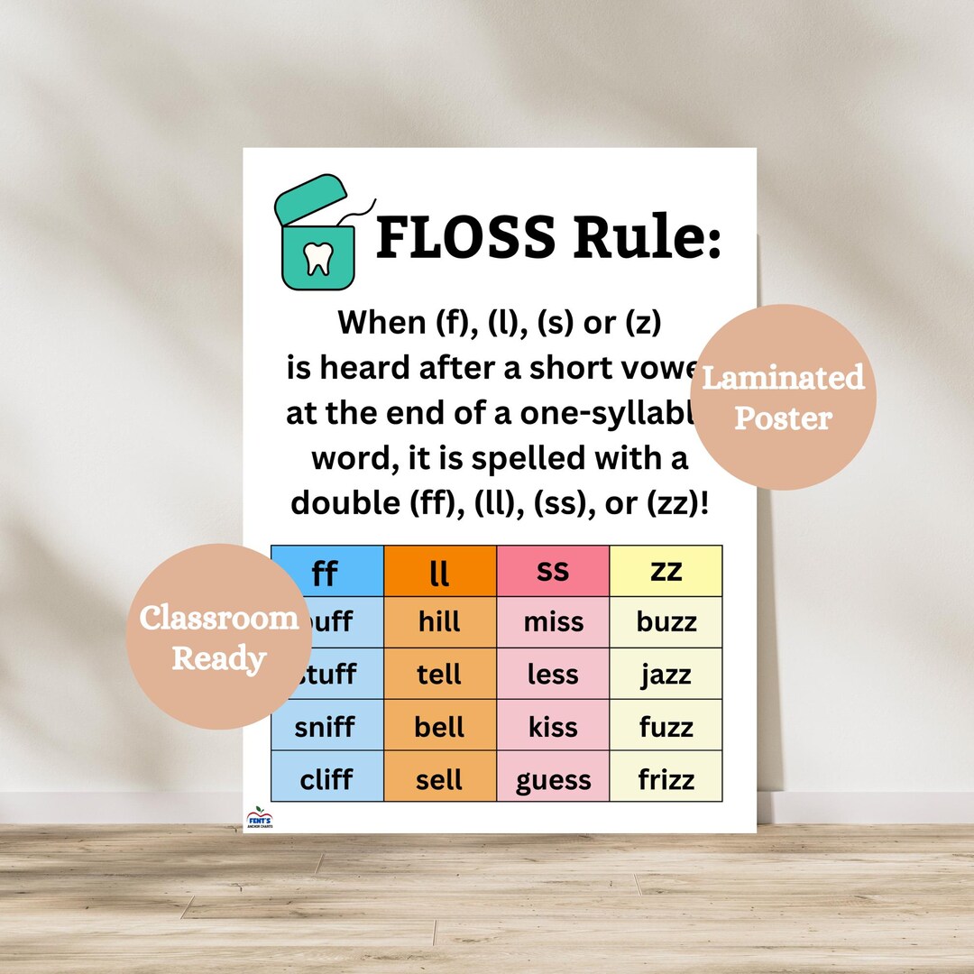 FLOSS Rule Anchor Chart, Phonics Rules Poster, Double Consonant ...