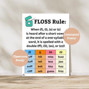 FLOSS Rule Anchor Chart, Phonics Rules Poster, Double Consonant ...