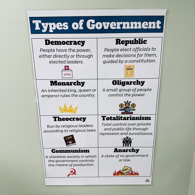Types of Government Laminated Poster | Social Studies Anchor Chart - Etsy