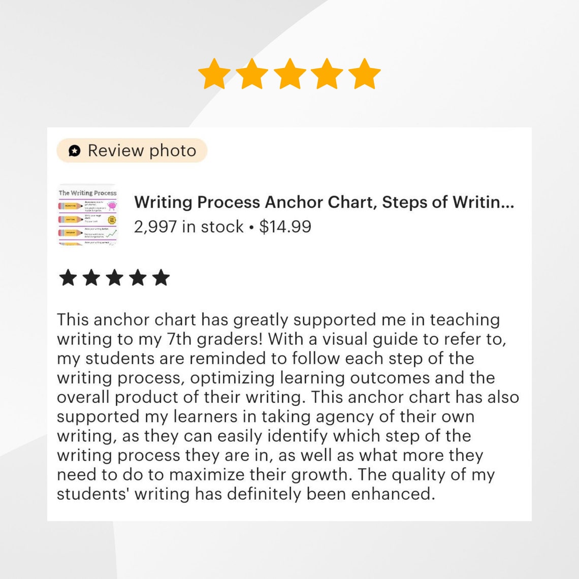 Writing Process Anchor Chart, Steps of Writing Anchor Chart, Writing ...