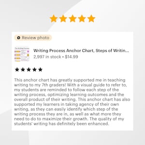 Writing Process Anchor Chart, Steps of Writing Anchor Chart, Writing ...