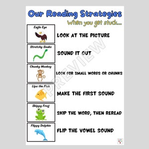 Reading Strategies Anchor Chart, Close Reading Strategies Poster ...