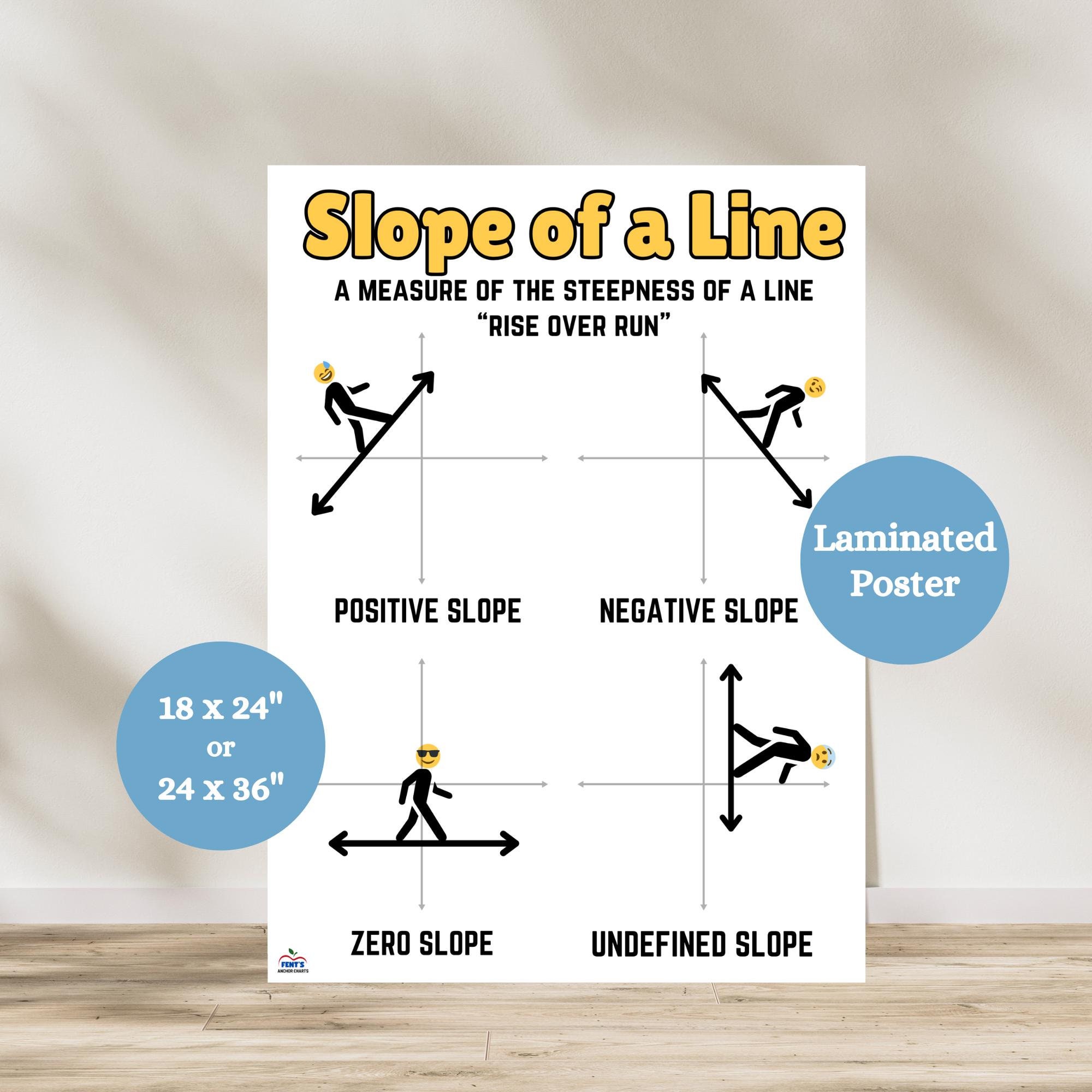 Slope of a Line Anchor Chart, Slope in Math Poster, Teaching Slope ...