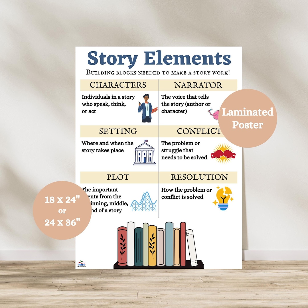Story Elements Anchor Chart, Reading Anchor Chart, Plot Elements Poster ...