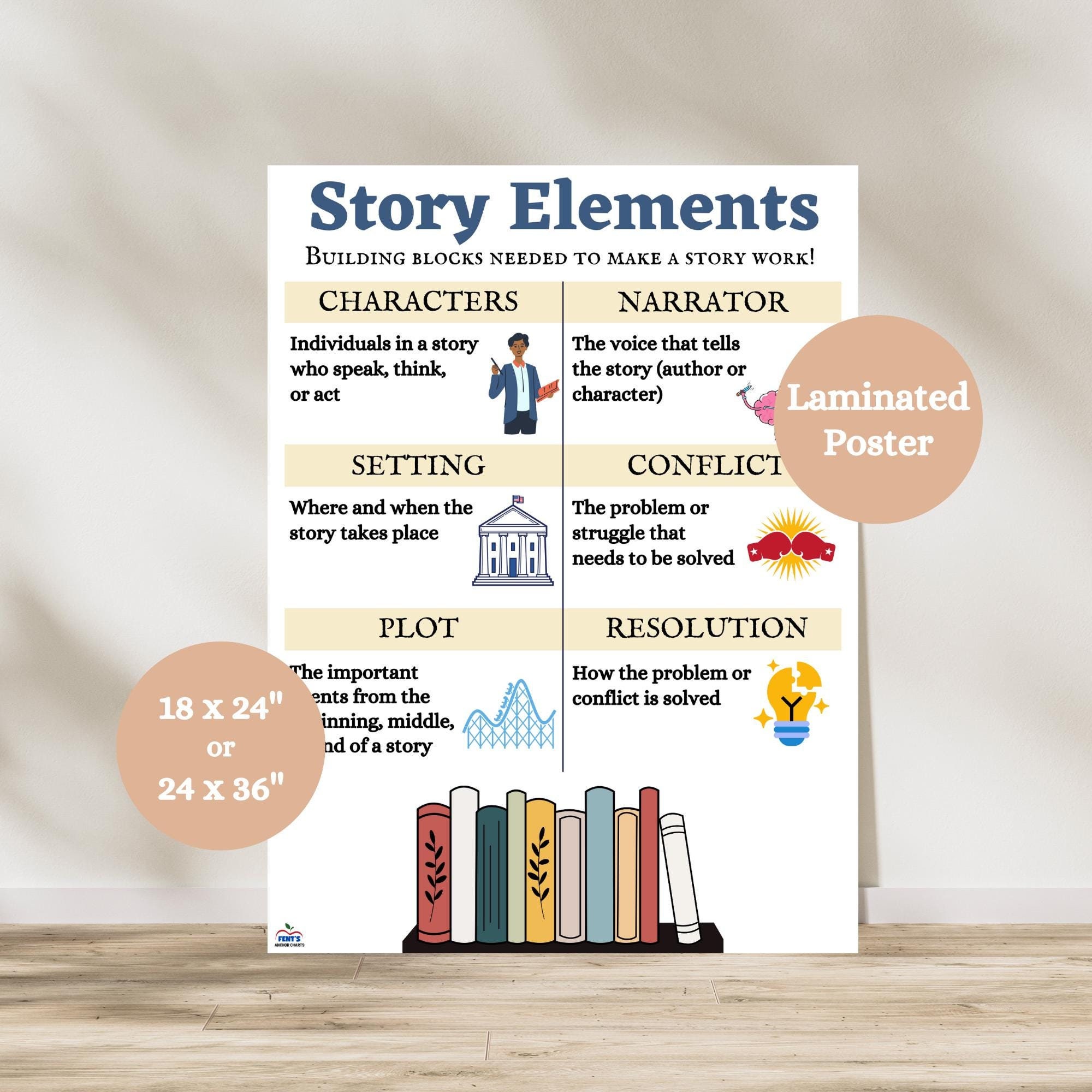 Story Elements Anchor Chart, Reading Anchor Chart, Plot Elements Poster ...